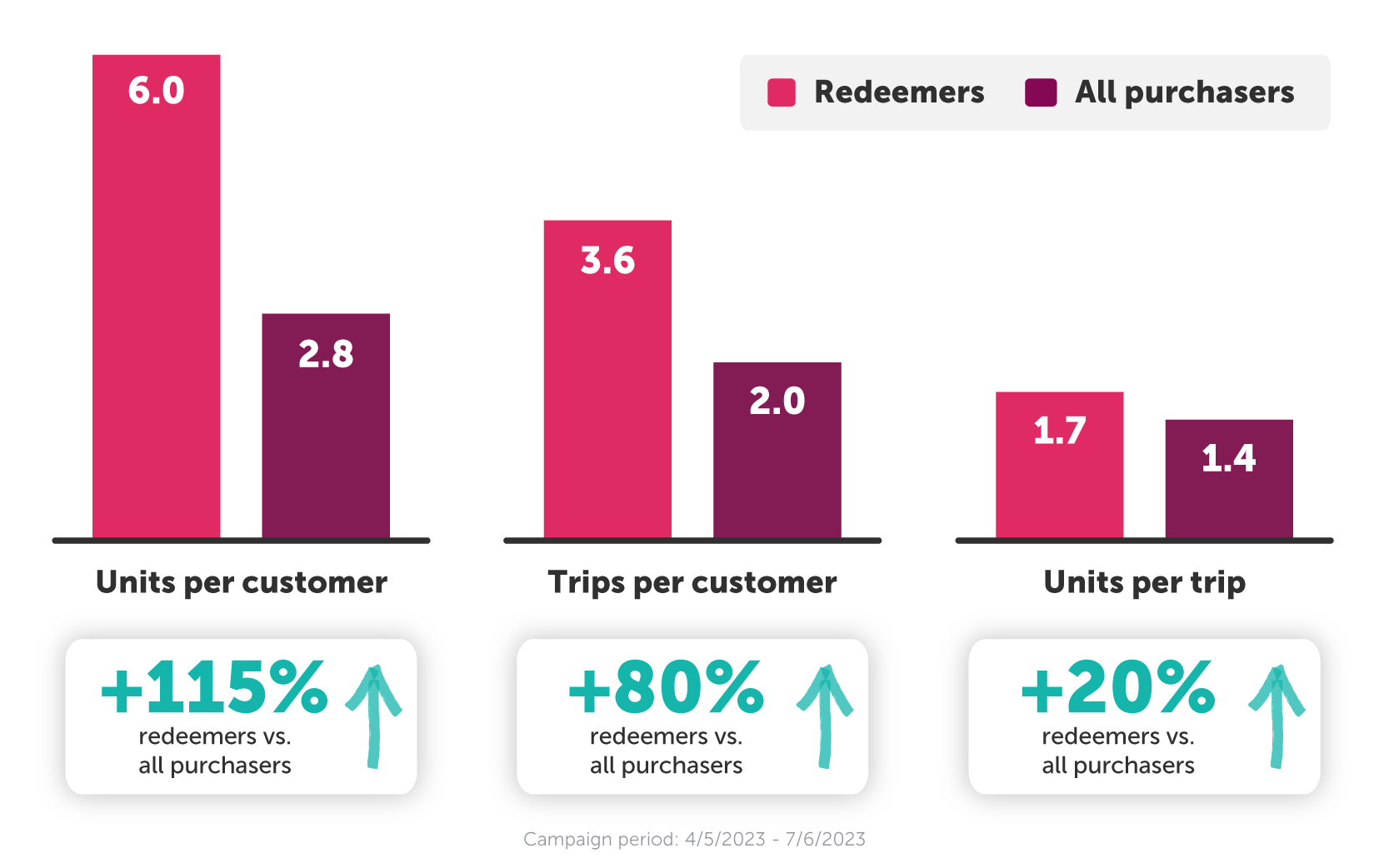Toys: IPN Campaign Performance